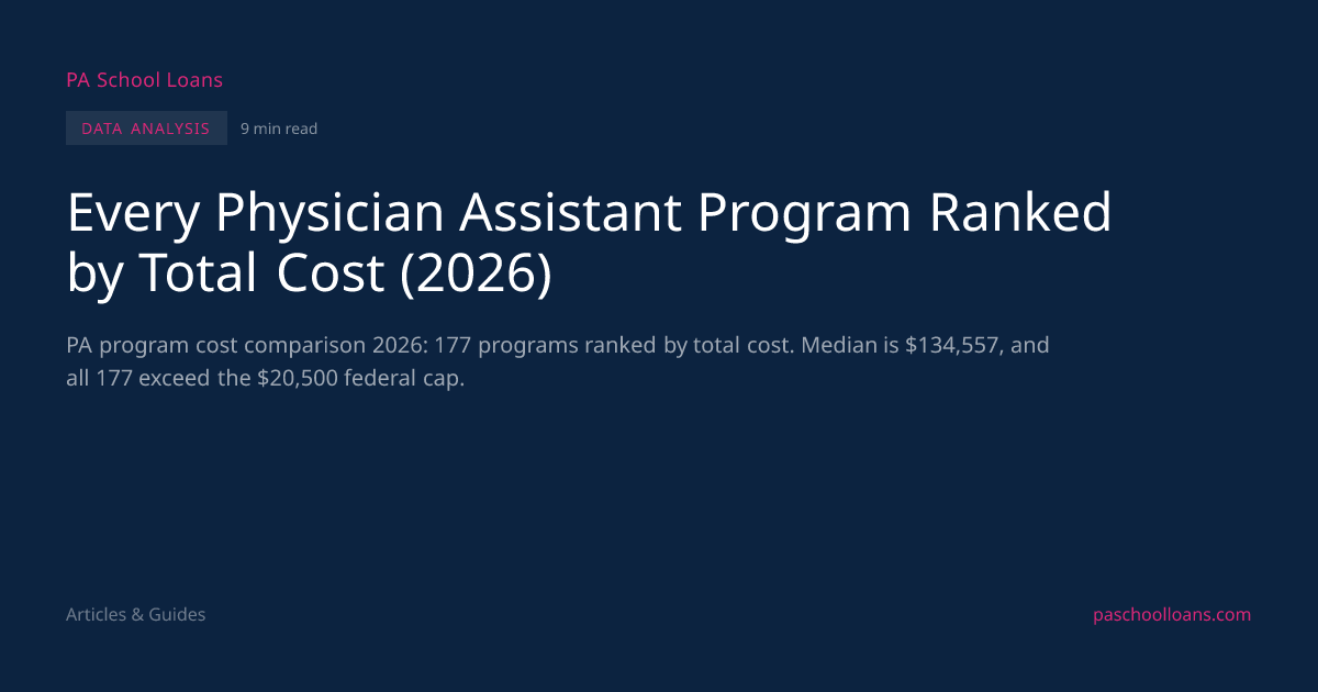 Every Physician Assistant Program Ranked by Total Cost (2026) | PA ...